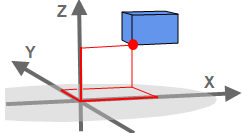 Object handling – Absolute Position