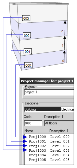 Create and manage projects