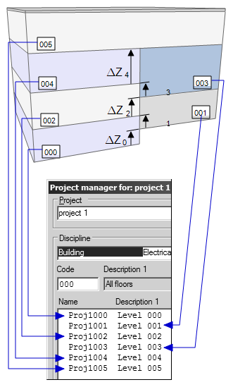 Create and manage projects