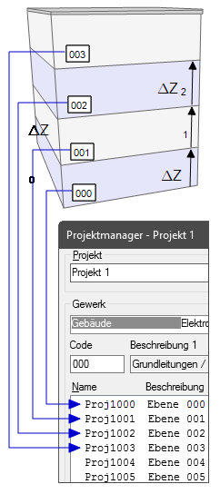 Projekt anlegen und verwalten