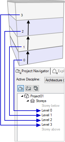 Project - Structure project: Project Navigator