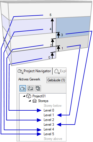 Project - Structure project: Project Navigator