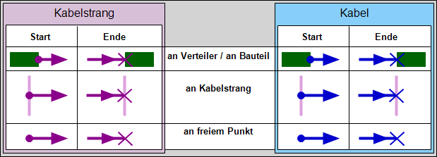 Kabelstrang und Kabelstrangsystem
