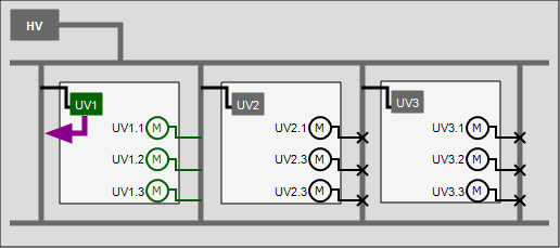 Cable, trunk and trunking systems - integrate distributor afterwards