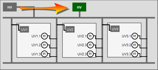 Cable, trunk and trunking systems - Move distributor afterwards
