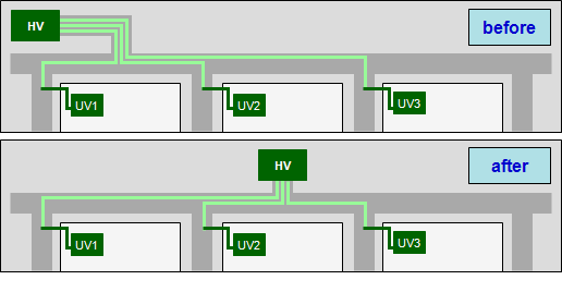 Cable, trunk and trunking systems - Move distributor afterwards