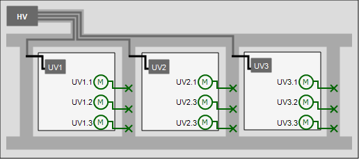 Cable, trunk and trunking systems - connect objects