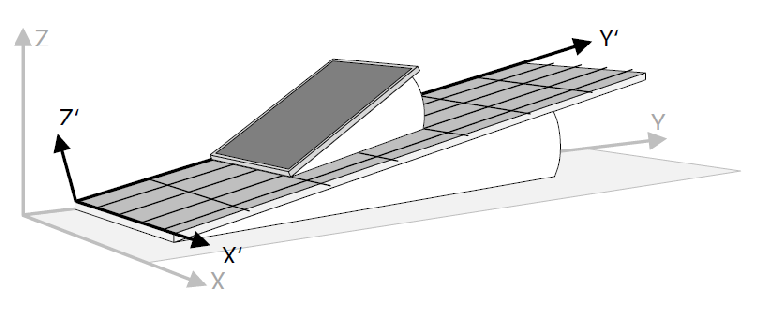Photovoltaic Systems